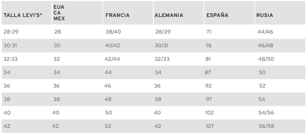 Equivalencia y Guía de Tallas Levis | eCOOL